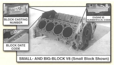 Block Casting Numbers For Chevrolet V8 Engines