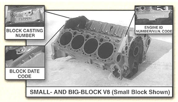 Block Casting Numbers For Chevrolet V8 Engines
