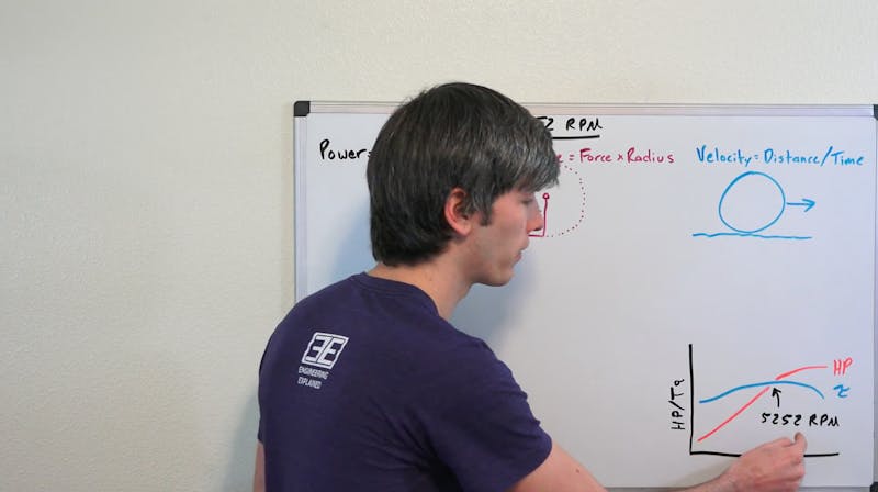 Horsepower and Torque: The 5,252 RPM Cross Explained