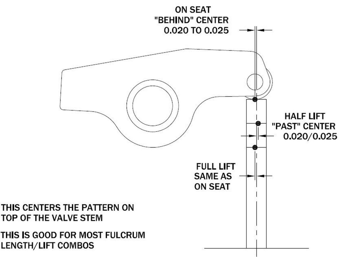 Valvetrain Geometry 101 With T&D Machine Products