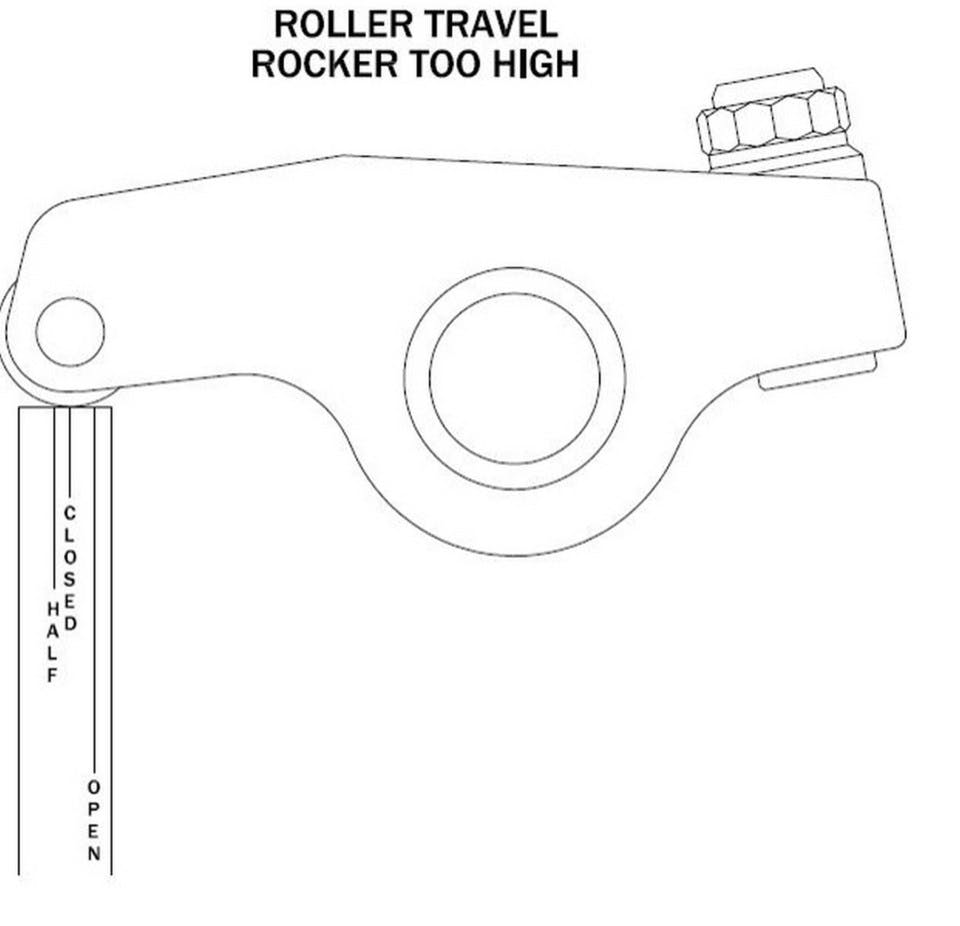 Valvetrain Geometry 101 With T&D Machine Products
