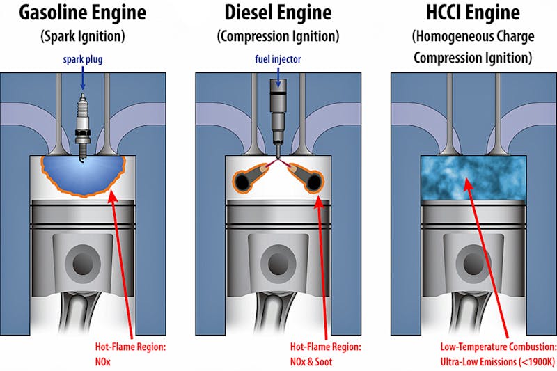Diesel Trucks Have Spark Plugs And What Is Compression Ignition